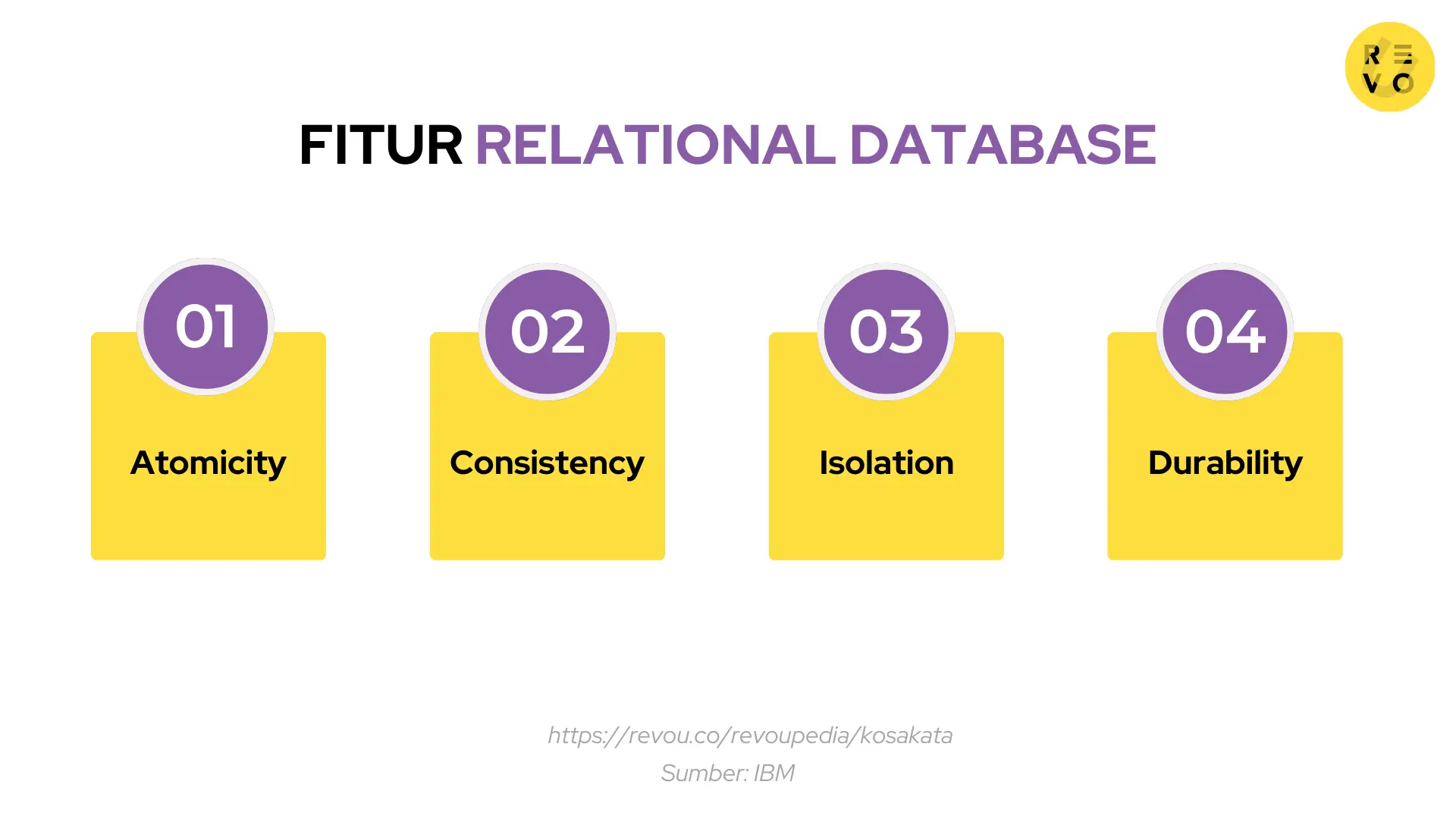 Apa itu Relational Database? Arti, Fungsi, Contoh, FAQs 2025 | RevoU